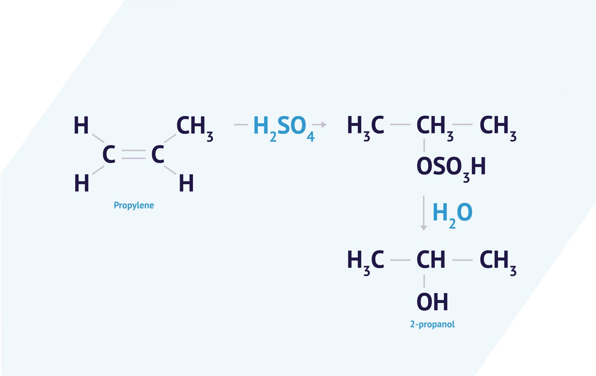 IPA products are popular - but what exactly are they?