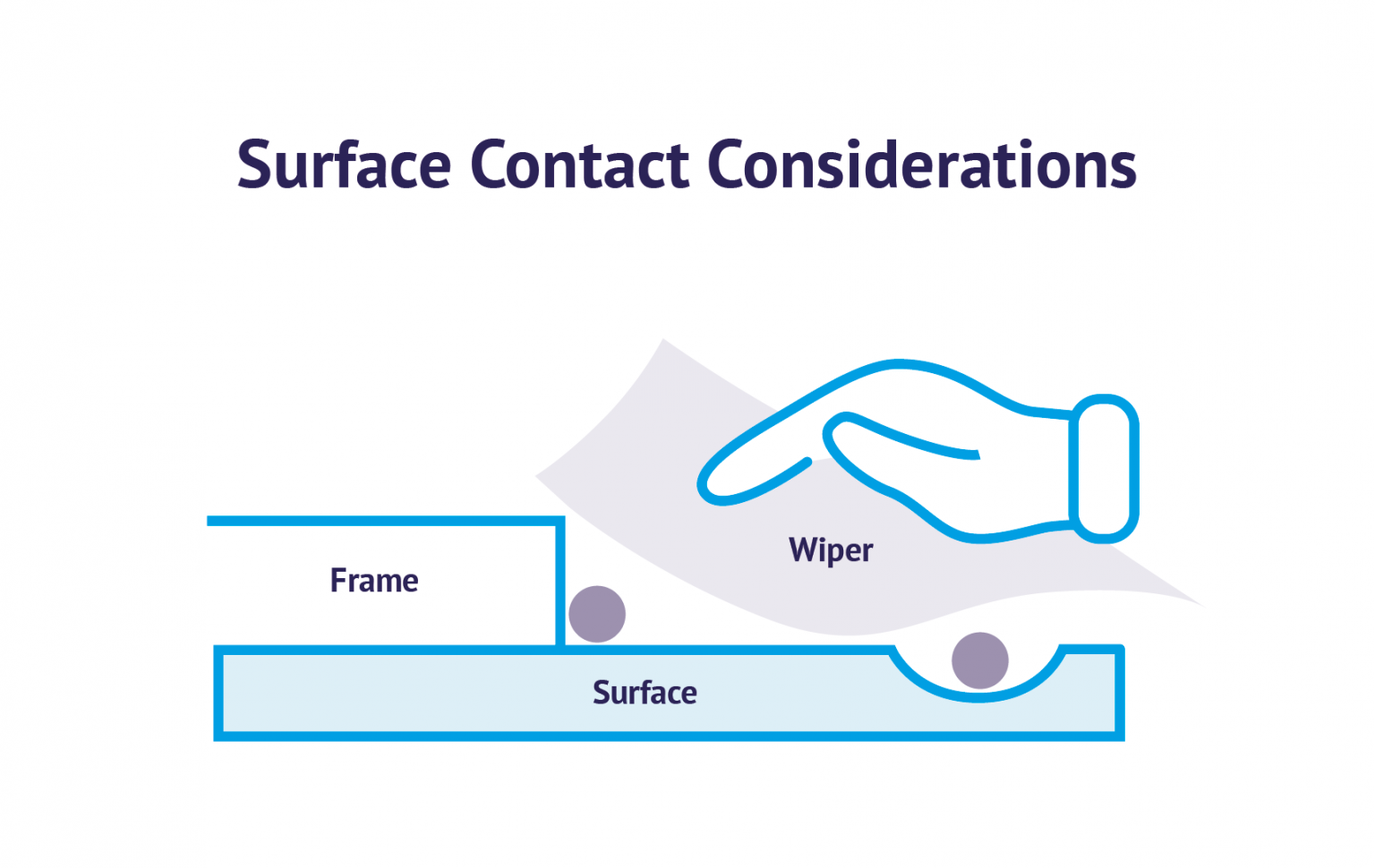 Using cleanroom wipes more efficiently