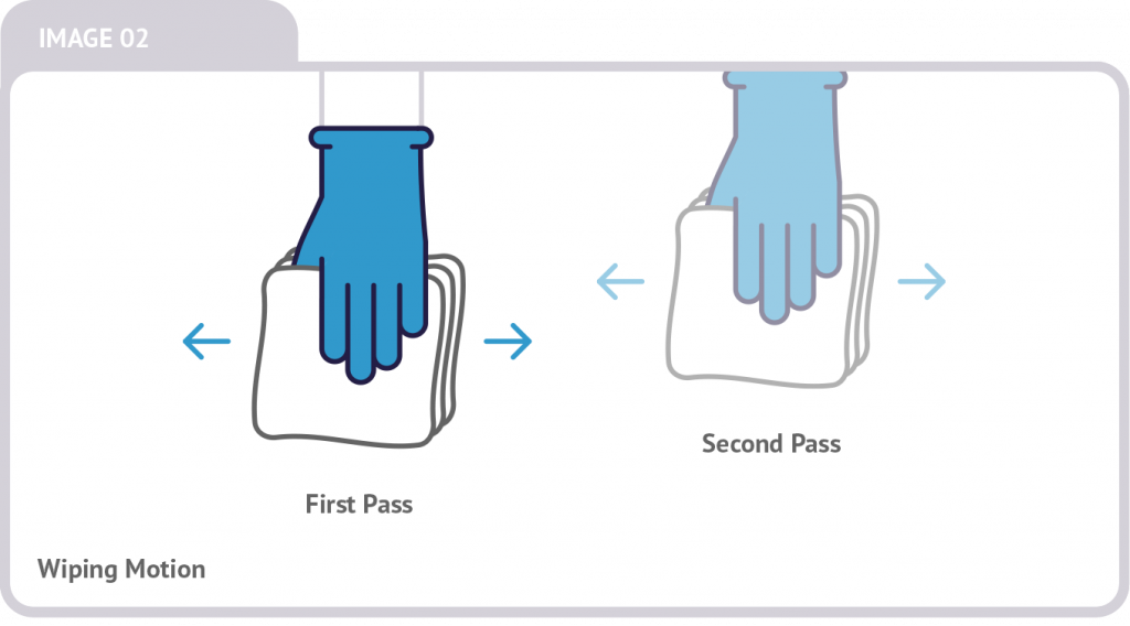 AGMA’s 5-step wiping technique | Blog