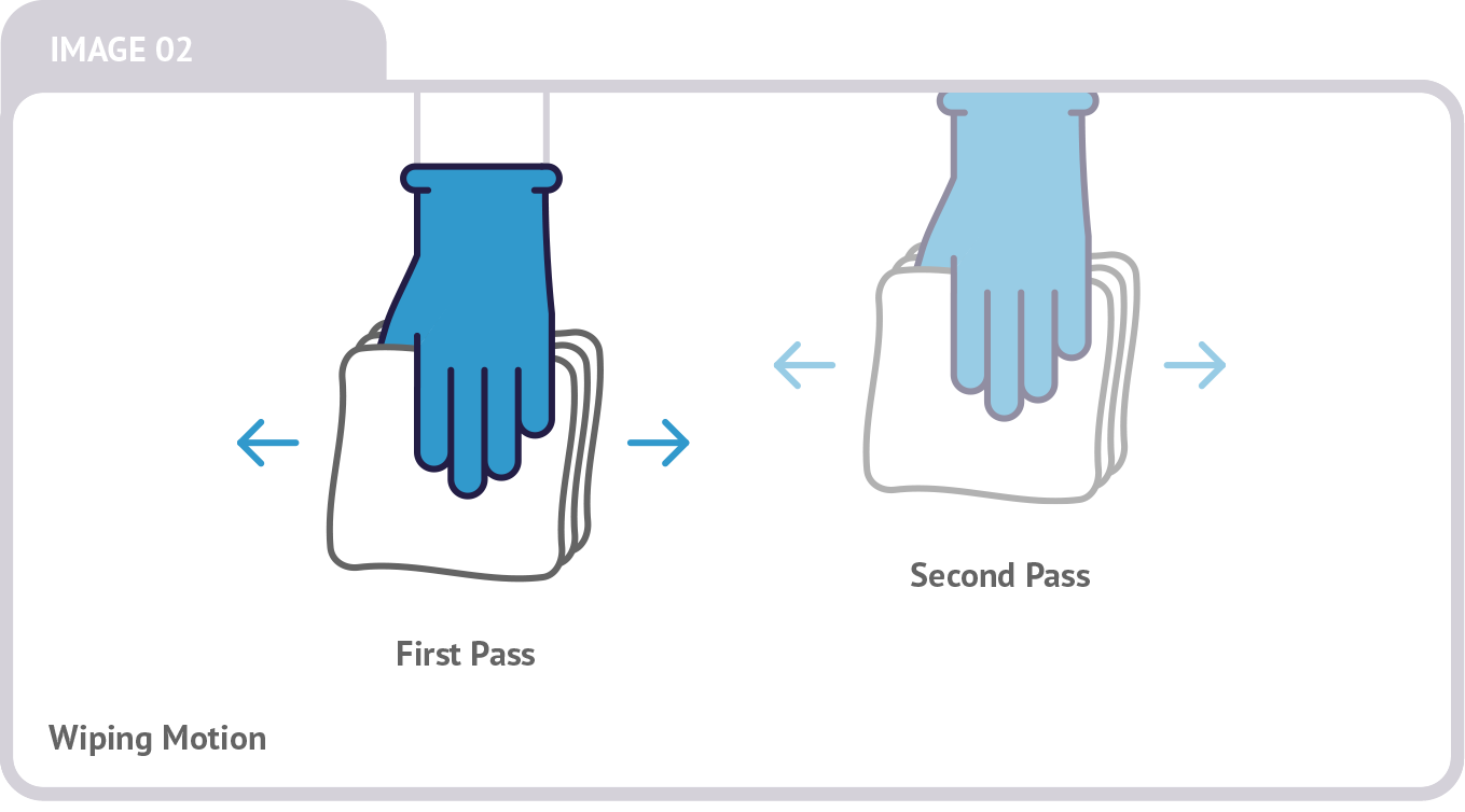 AGMA’s 5-step wiping technique | Blog