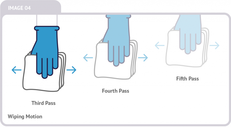AGMA’s 5-step wiping technique | Blog